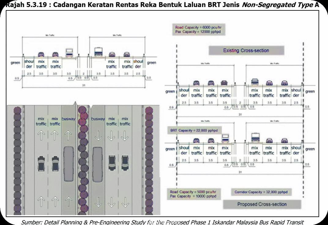 Johor Chose Elevated Autonomous Rail Rapid Transit (ART) System Over ...
